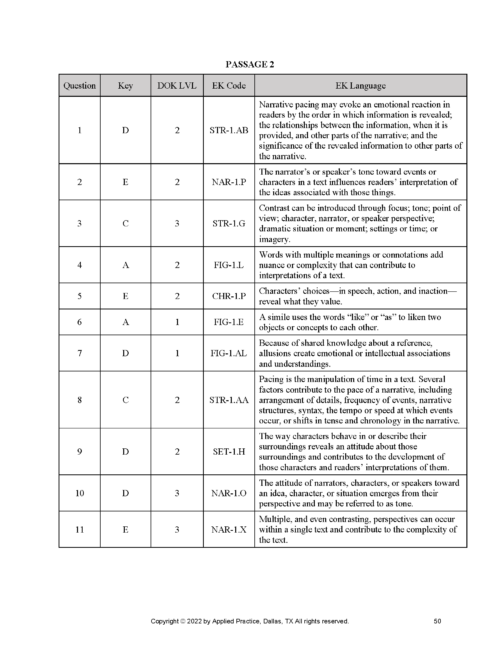 Great Gatsby, The: AP® English Literature Edition - Applied Practice